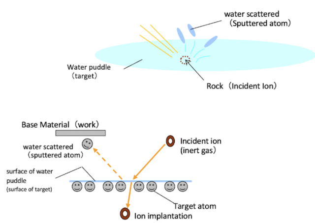 Gain an Aesthetic, Functional Edge with Sputter Coating | Sanwa Screen USA